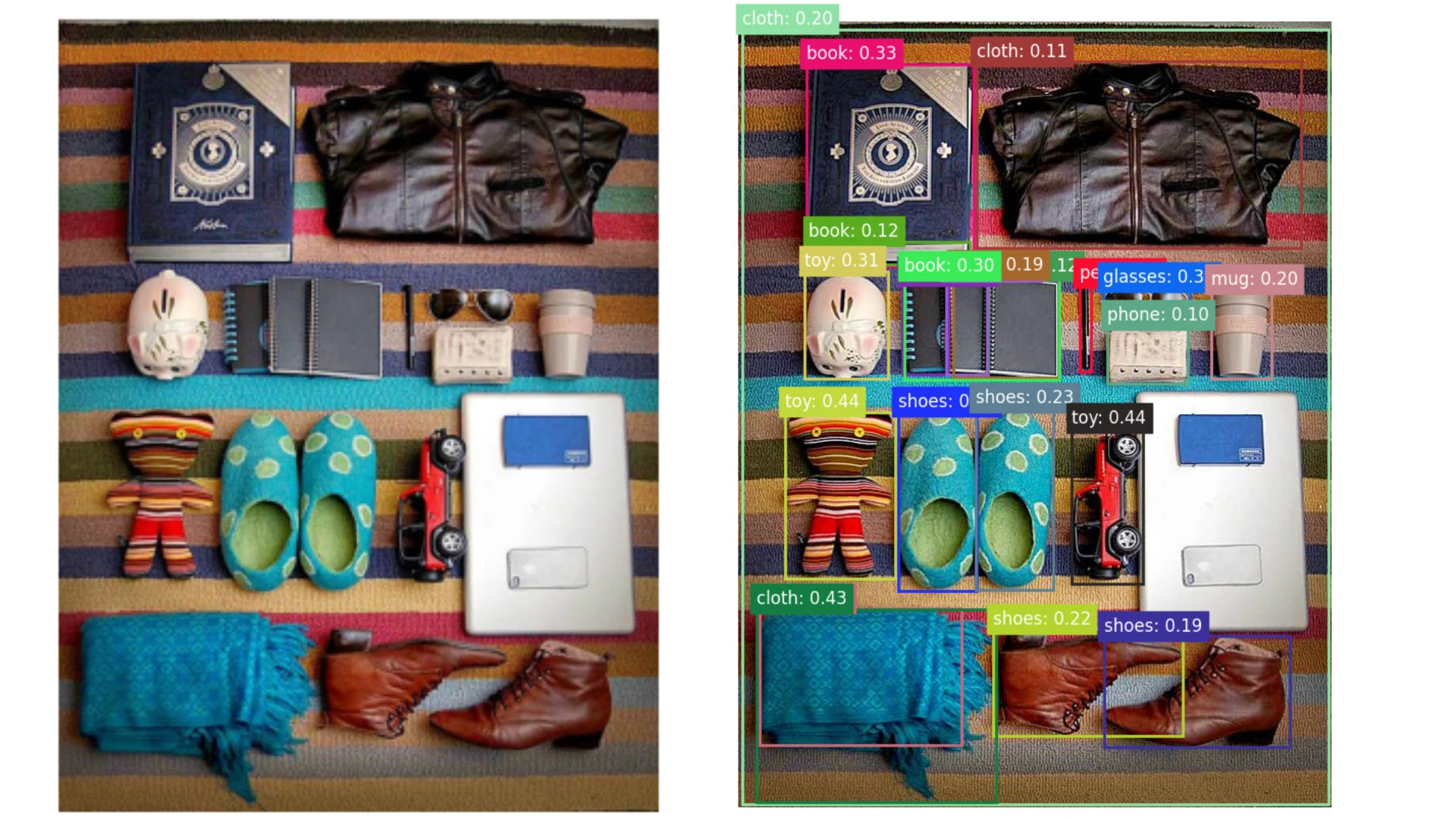 How to Perform Object Detection Tasks Using OWL v2